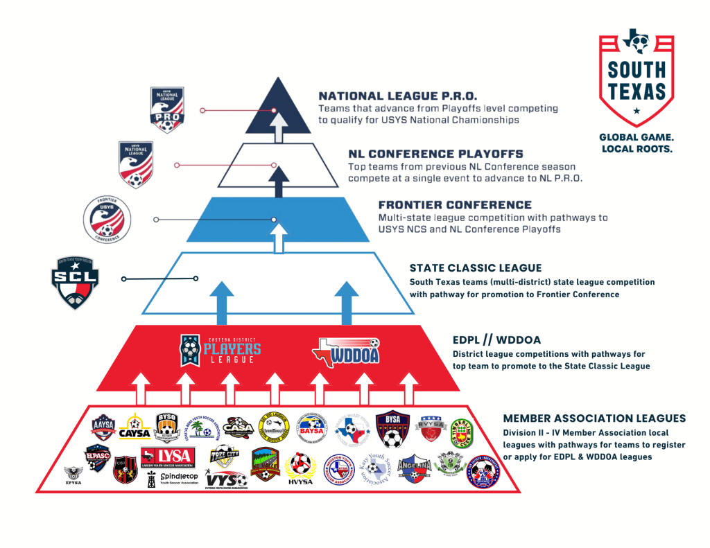 About Us - STXsoccer