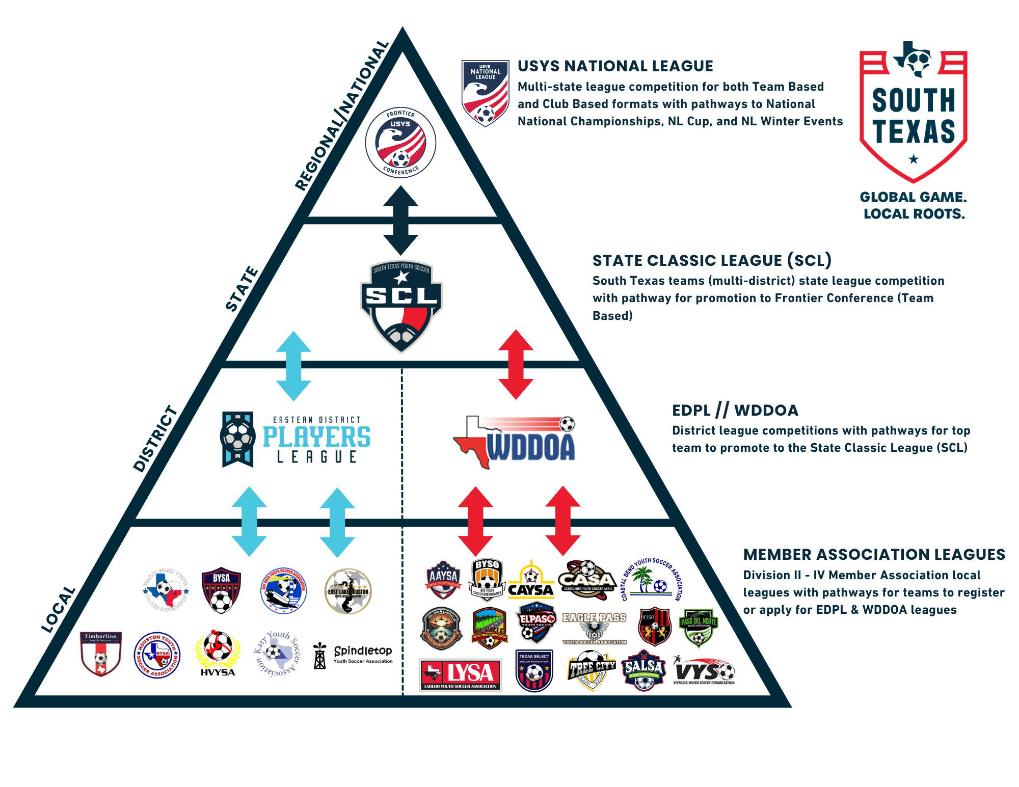 About Us - STXsoccer