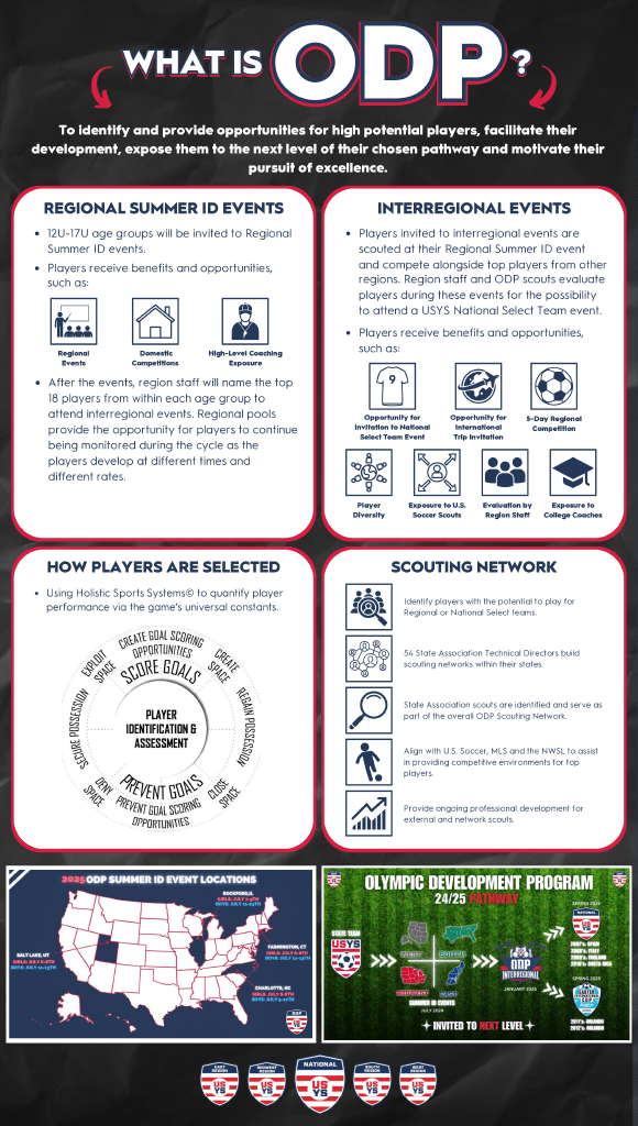 About ODP - STXsoccer